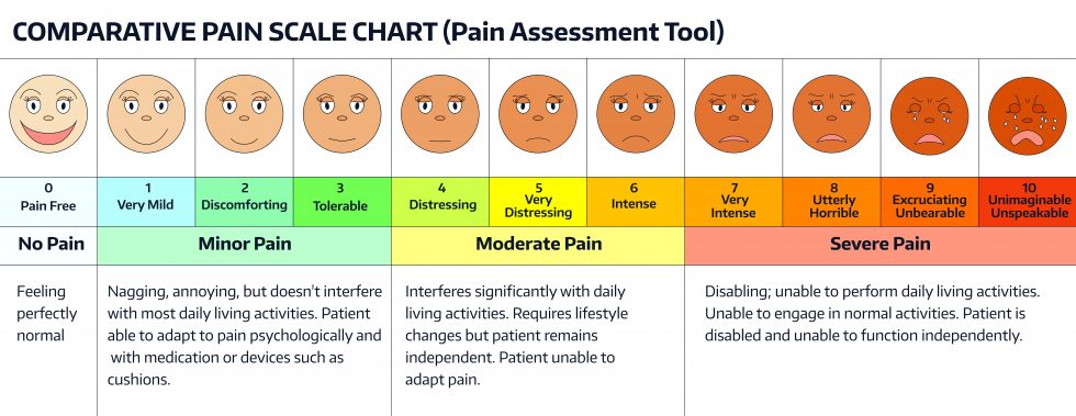The Overlooked Vital Sign - JASE Medical