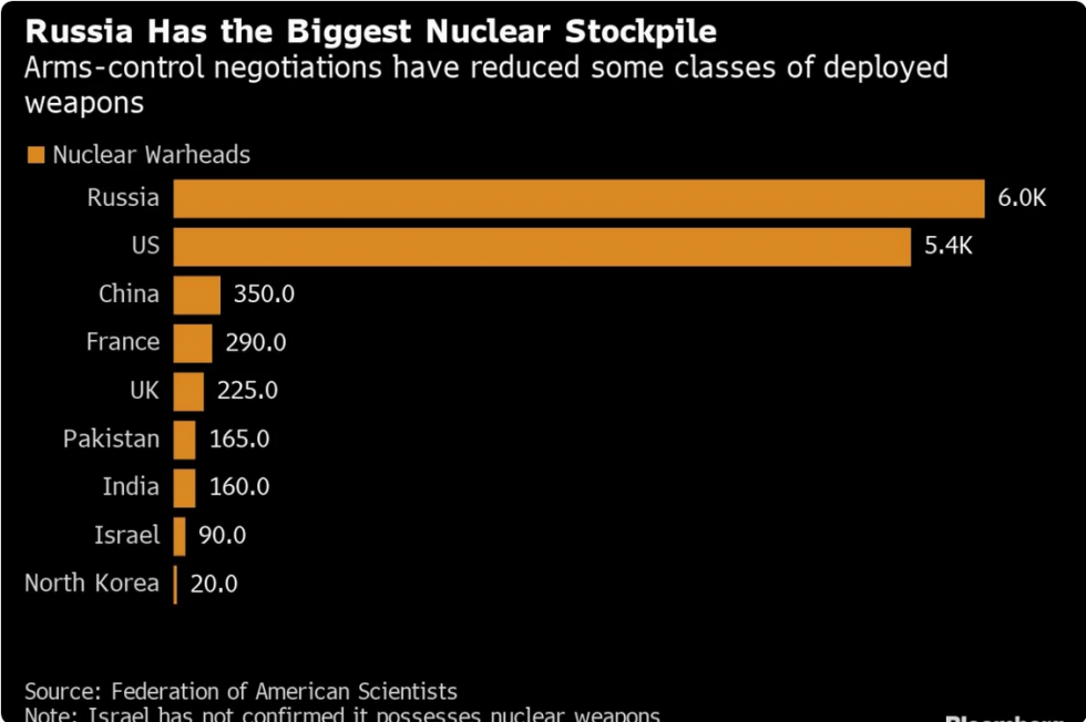 Surviving a Nuclear Fallout: Vital Medications - JASE Medical