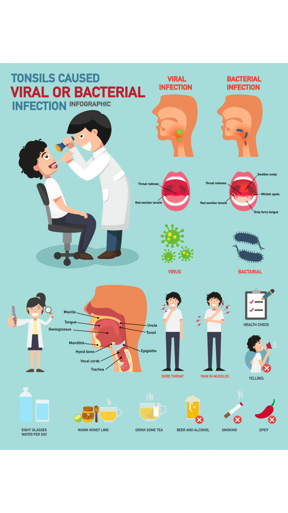 Does Your Sore Throat Need an Antibiotic? - JASE Medical